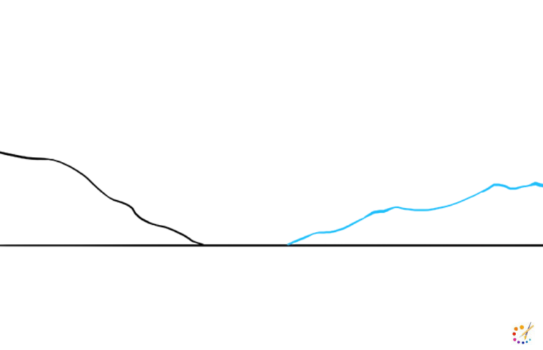 How to draw a Sunset Step By Step – For Kids & Beginners